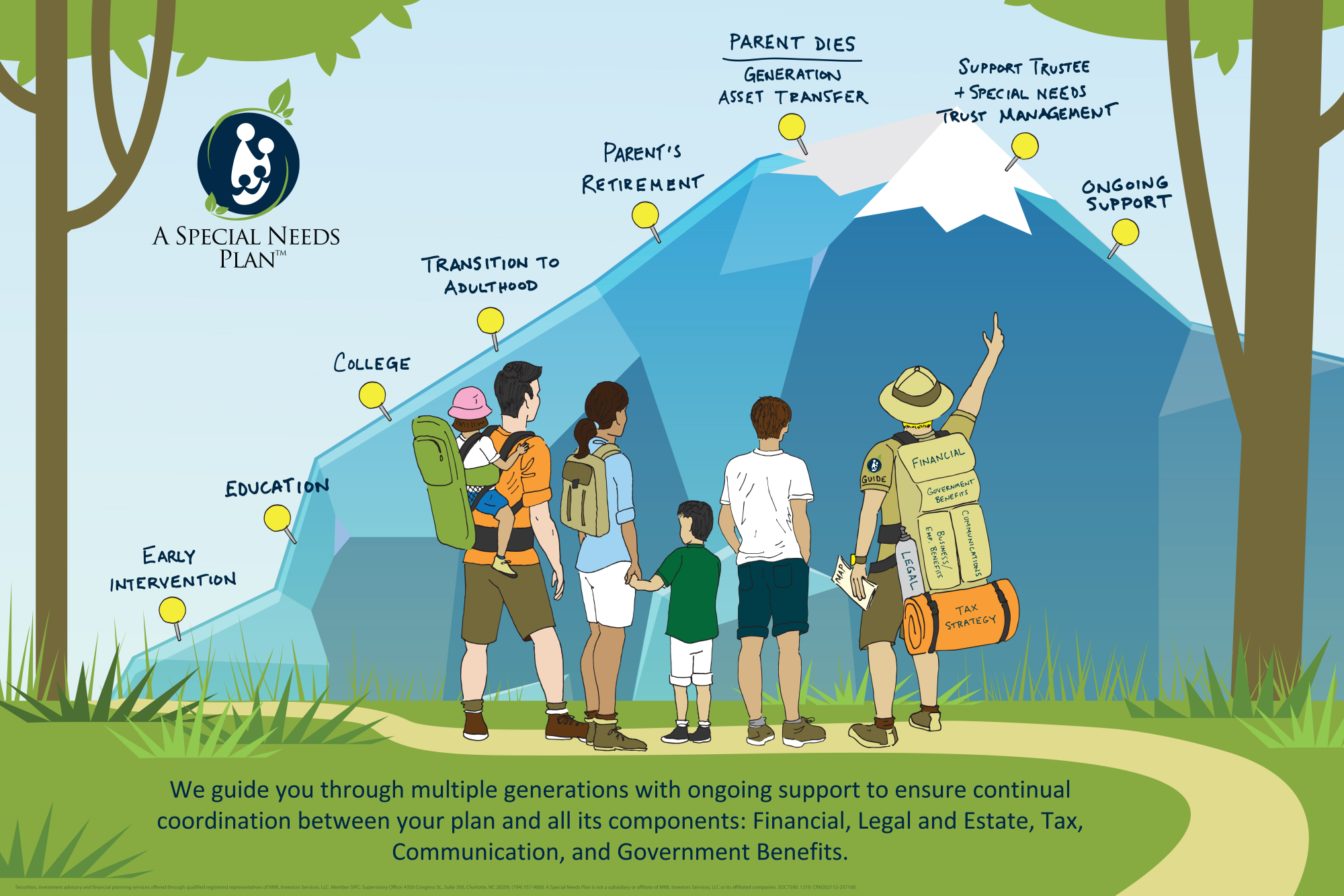 A Special Needs Plan - A Special Needs Plan